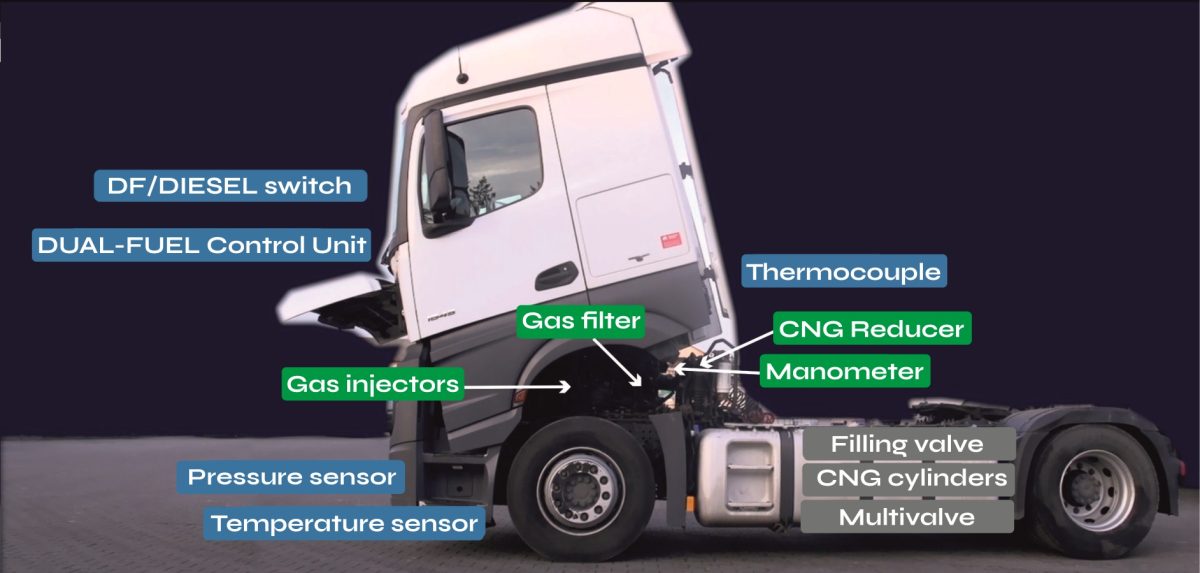 DIESEL-CNG – Afroautogas
